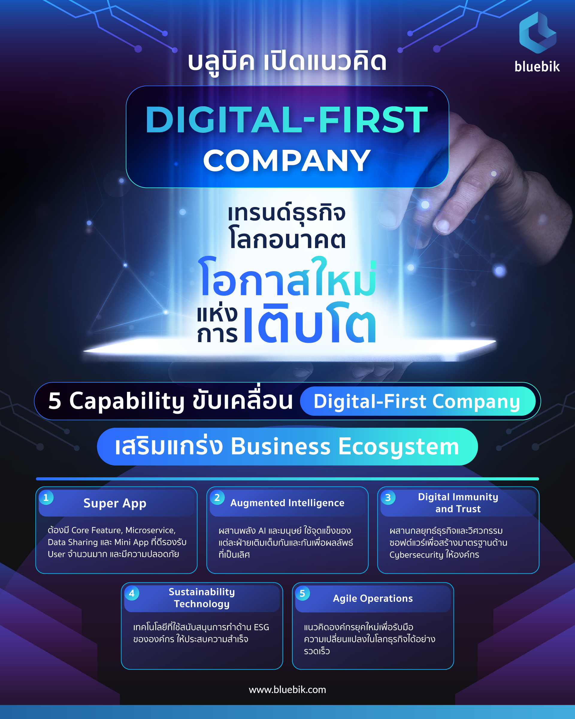 Bluebik recommends “Digital-First Company” – the business trend that ...
