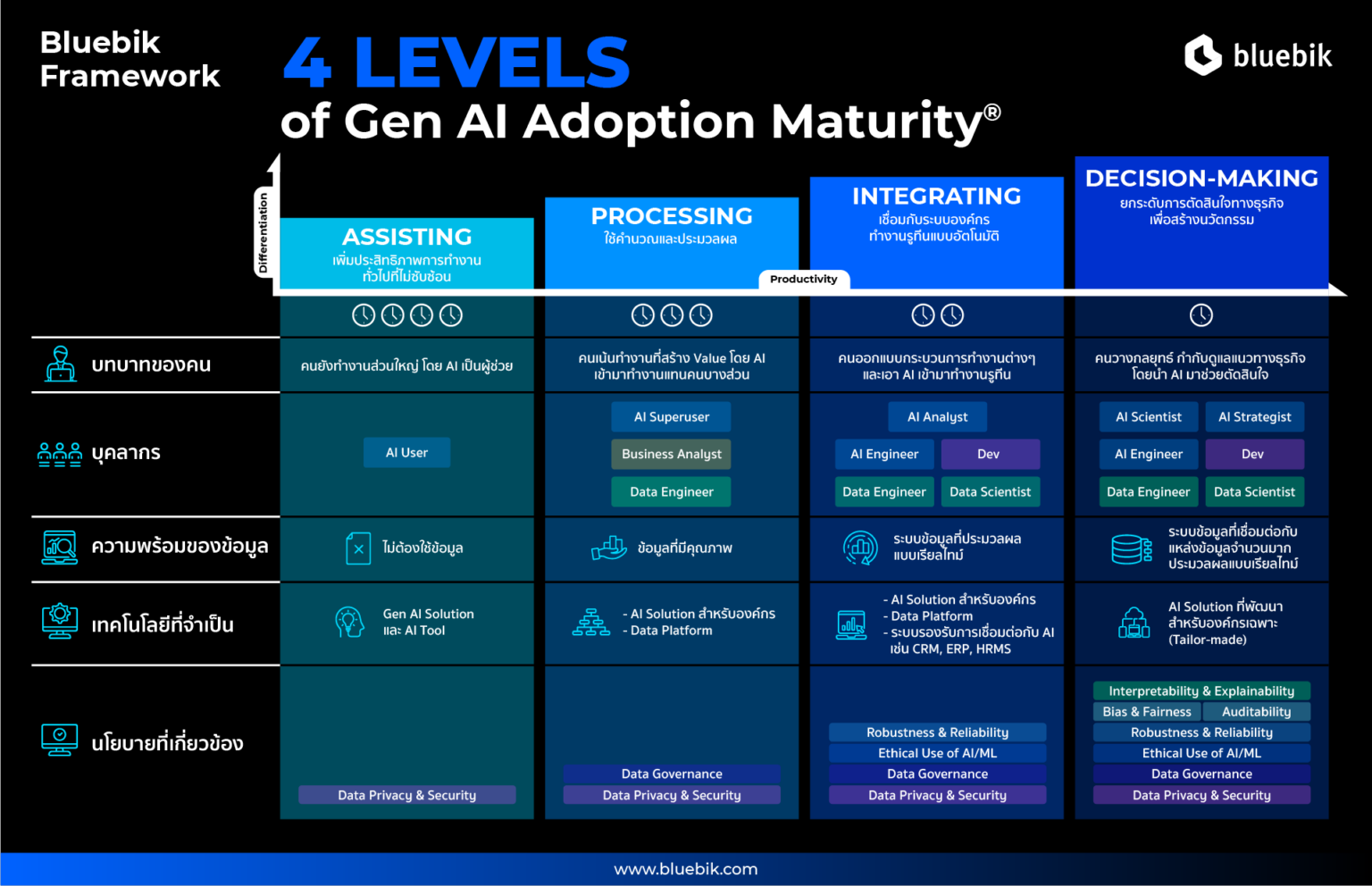 AI Road Maps Enhance AI Application Capabilities Bluebik Recommends AI Adoption Maturity ...