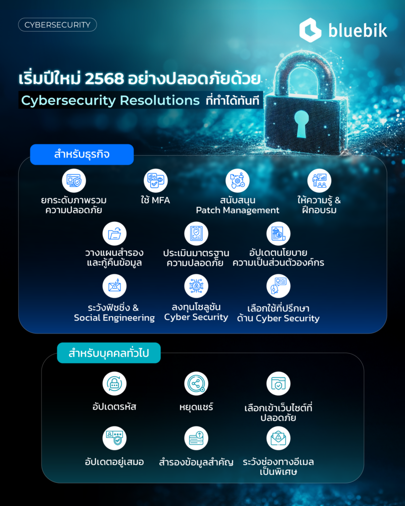เริ่มปี 68 อย่างปลอดภัยด้วย Cyber Resolutions - Bluebik